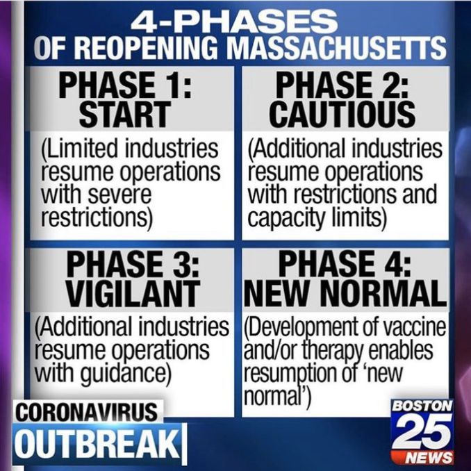Gov. Baker: Safety standards will guide four-phase reopening – VietAID