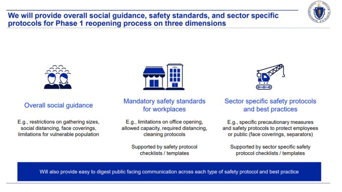 Gov. Baker: Safety standards will guide four-phase reopening – VietAID